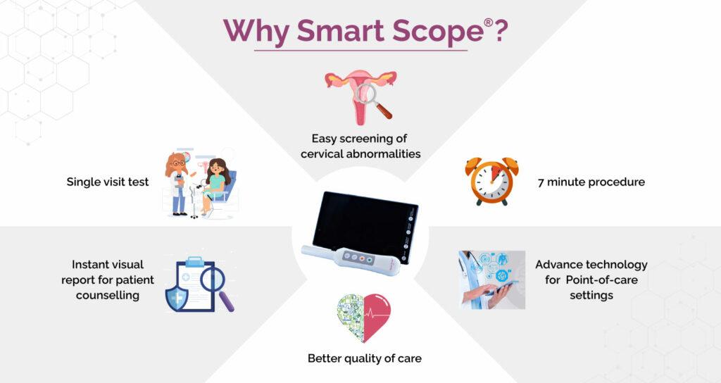 Periwinkle Technologies Pvt. Ltd. - Gynae Cancer | Uterine Cancer | HPV ...